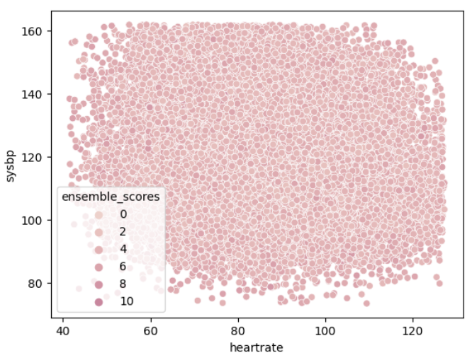 Use Cases — EHR-QC 0.1 documentation