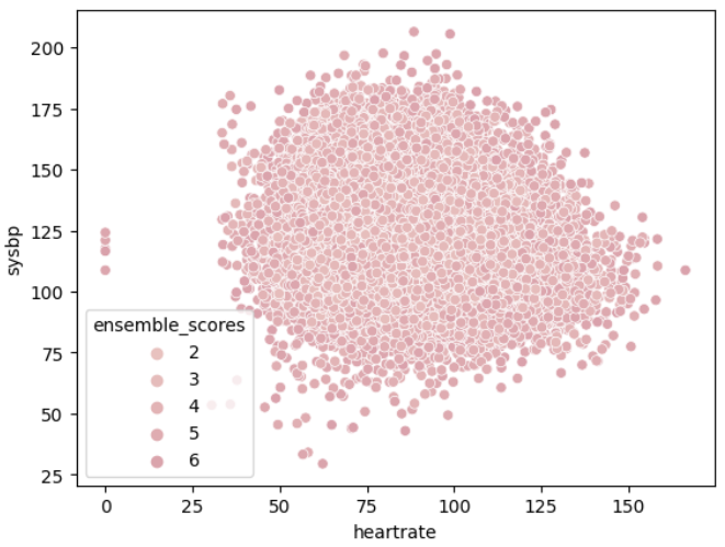 Use Cases — EHR-QC 0.1 documentation